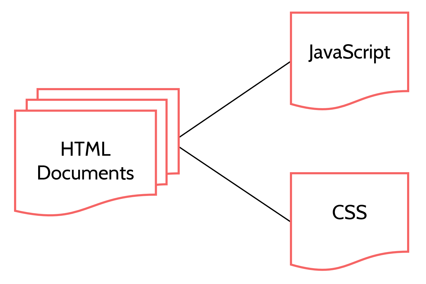 Implement the Design | The Web Project Guide
